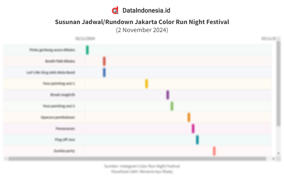 Rundown Jakarta Color Run Night Festival pada 2 November 2024 ... Rundown Jakarta Color Run Night Festival pada 2 November 2024 ...