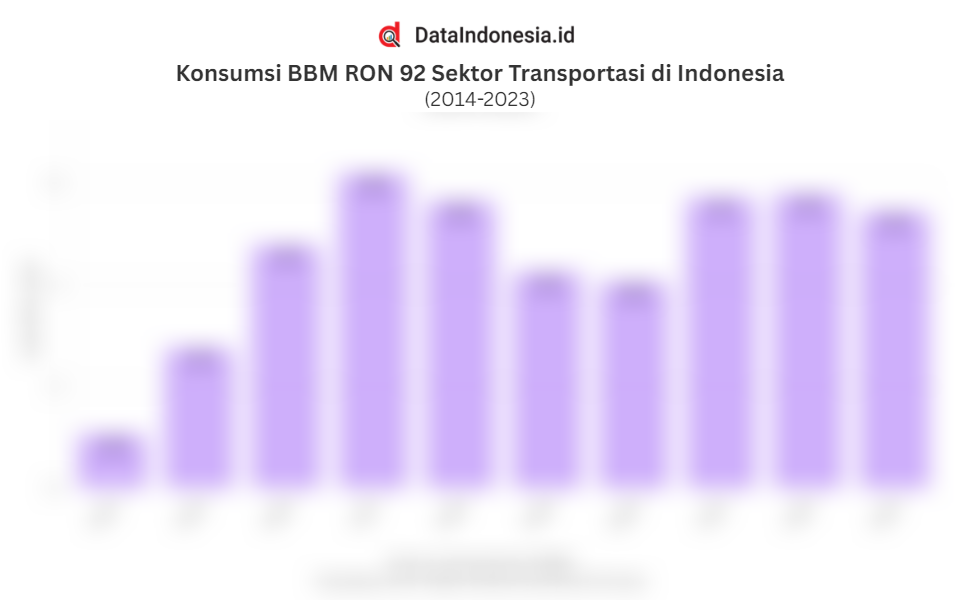 Data Konsumsi BBM RON 92 Sektor Transportasi di Indonesia 10 Tahun Terakhir hingga 2023 ...