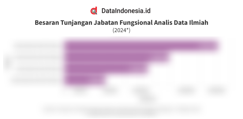 Data Besaran Tunjangan Jabatan Fungsional Analis Data Ilmiah pada 2024 - Dataindonesia.id