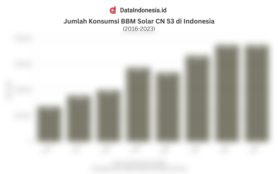 Data Konsumsi BBM Solar CN 53 di Indonesia 8 Tahun Terakhir hingga 2023 - Dataindonesia.id