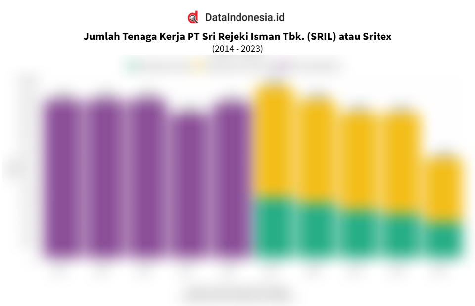 Data Jumlah Tenaga Kerja Sritex (SRIL) 10 Tahun Terakhir hingga 2023 ...