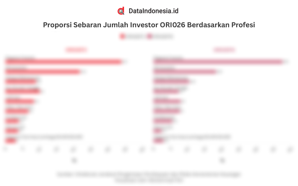 Data Hasil Penjualan dan Sebaran Jumlah Investor ORI026T3 dan ORI026T6 ...