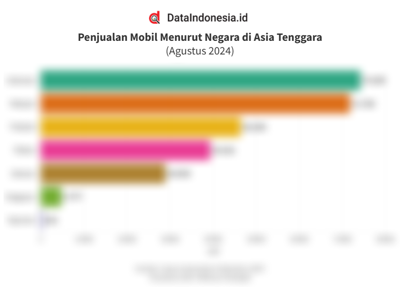 Data Penjualan Mobil di Asia Tenggara pada Agustus 2024 - Dataindonesia.id