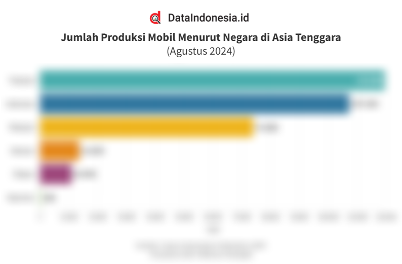 Data Produksi Mobil di Asia Tenggara pada Agustus 2024 - Dataindonesia.id