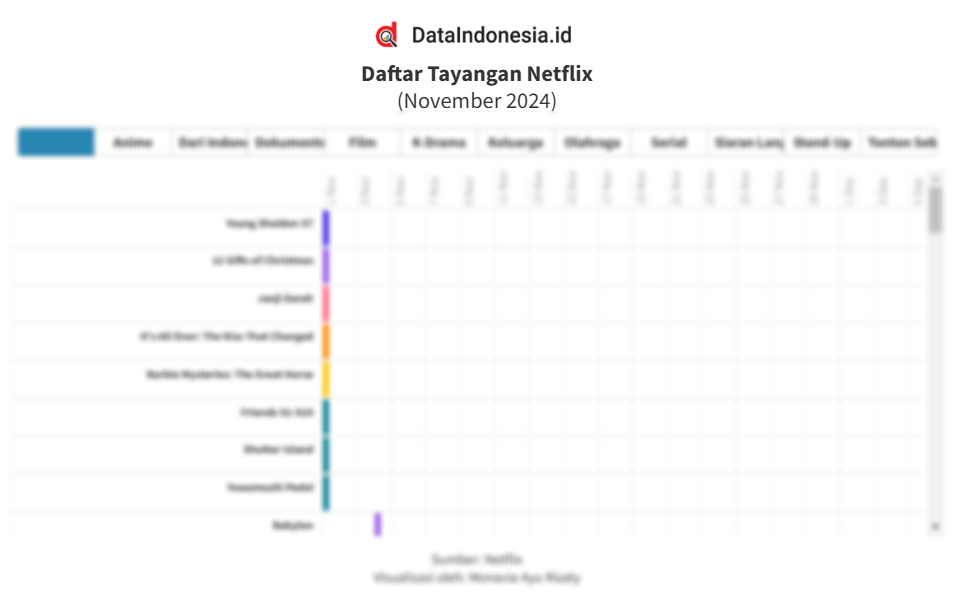 Jadwal Lengkap Tayangan Netflix November 2024, Ada Jurnal Risa hingga Mr. Plankton ...