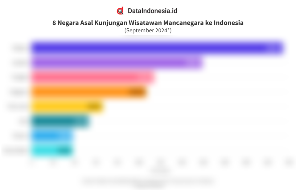 Data Lengkap Negara Asal Wisatawan Mancanegara ke Indonesia pada ... Data Lengkap Negara Asal Wisatawan Mancanegara ke Indonesia pada ...