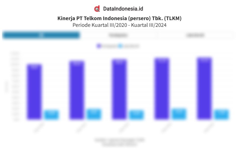 Data Kinerja Keuangan Kuartal III Telkom Indonesia (TLKM) 5 Tahun ... Data Kinerja Keuangan Kuartal III Telkom Indonesia (TLKM) 5 Tahun ...