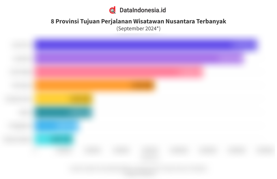 Data Jumlah Perjalanan Wisatawan Nusantara Menurut Provinsi Tujuan pada ... Data Jumlah Perjalanan Wisatawan Nusantara Menurut Provinsi Tujuan pada ...