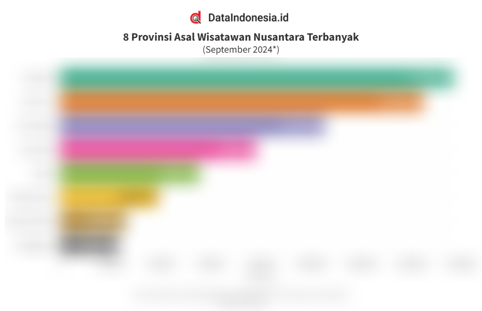 Data Jumlah Perjalanan Wisatawan Nusantara Menurut Provinsi Asal pada ... Data Jumlah Perjalanan Wisatawan Nusantara Menurut Provinsi Asal pada ...