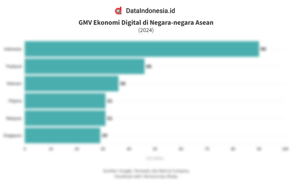 Data Perbandingan GMV Ekonomi Digital di Negara-negara Asean pada 2024 - Dataindonesia.id