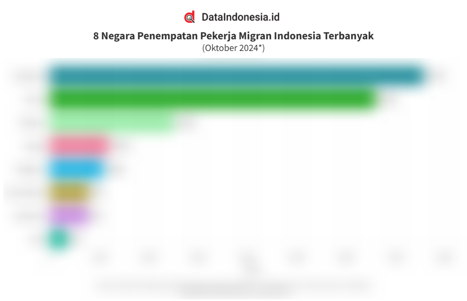 Data Lengkap Negara Penempatan Pekerja Migran Indonesia pada Oktober 2024 - Dataindonesia.id