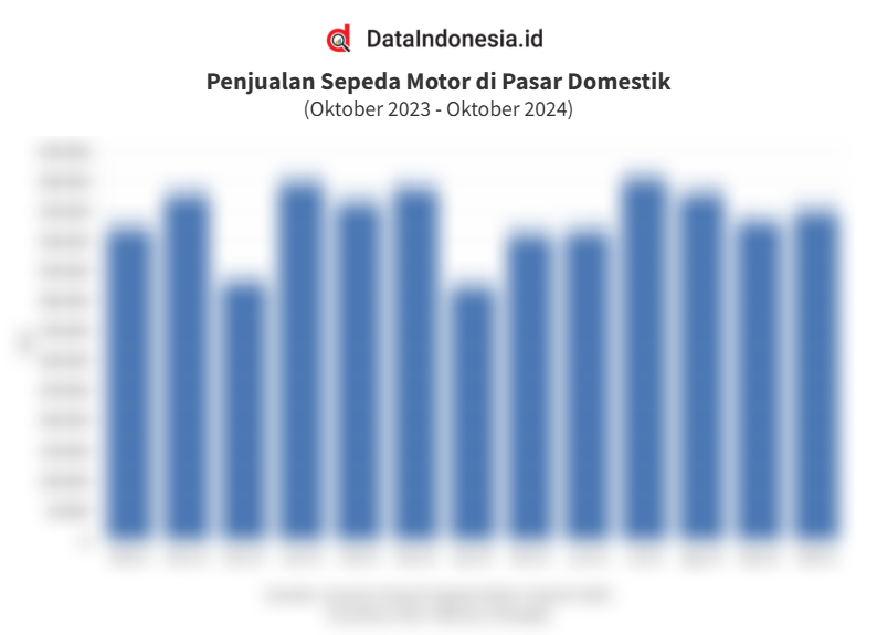 Data Penjualan Sepeda Motor di Indonesia 1 Tahun Terakhir hingga Oktober 2024 - Dataindonesia.id