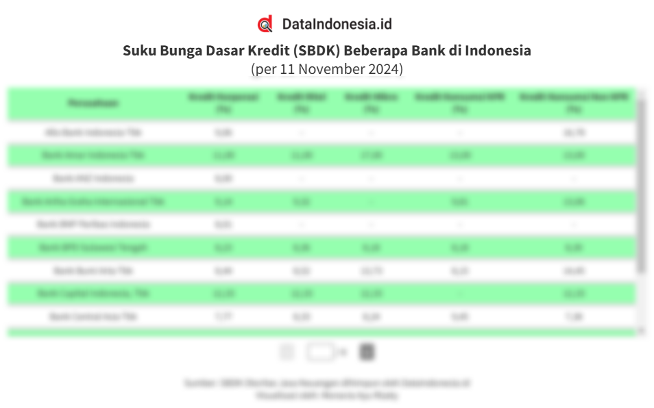 Daftar Suku Bunga Dasar Kredit (SBDK) Bank per 11 November 2024 ...