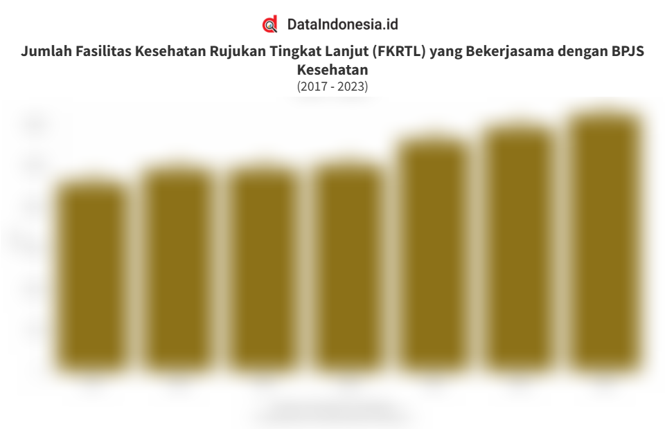 Data Jumlah Faskes Rujukan Tingkat Lanjut yang Bekerjasama dengan BPJS ...
