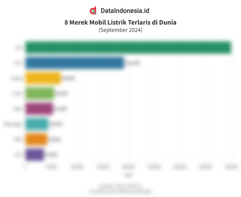 Data Merek Mobil Listrik Terlaris di Dunia pada September 2024 ...