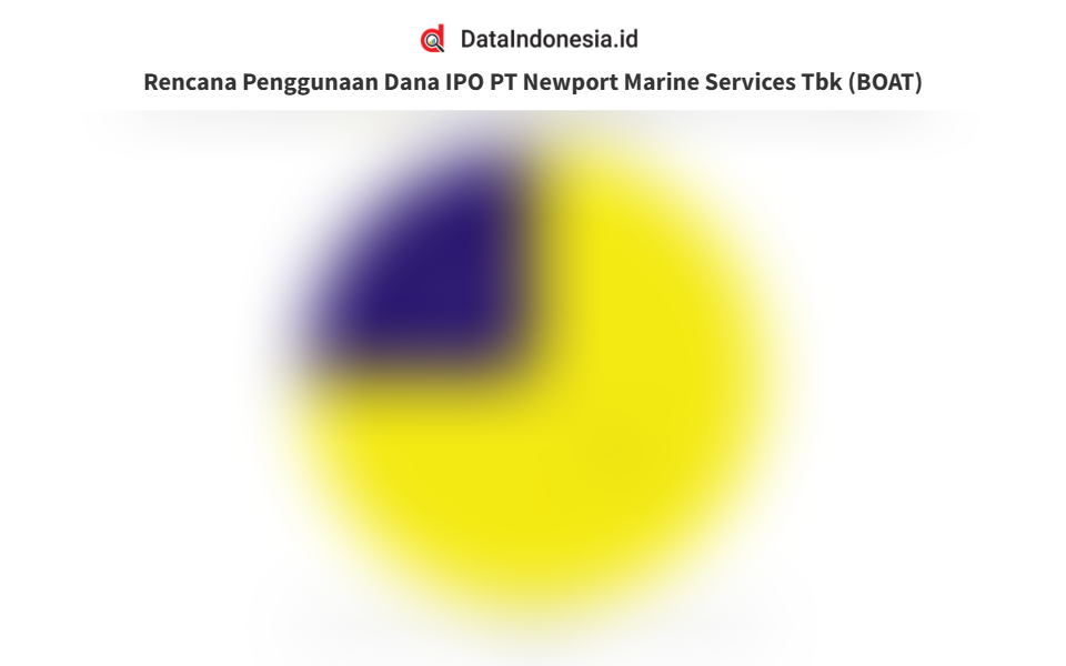 Data Rencana Penggunaan Dana IPO dan Komposisi Pemegang Saham Newport ...