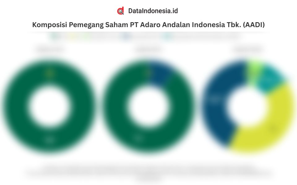 Data Rencana Penggunaan Dana IPO dan Komposisi Pemegang Saham Adaro Andalan Indonesia (AADI ...