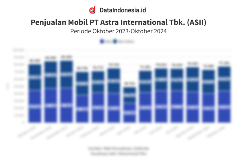 Data Penjualan Mobil Astra International (ASII) 1 Tahun Terakhir hingga ... Data Penjualan Mobil Astra International (ASII) 1 Tahun Terakhir hingga ...