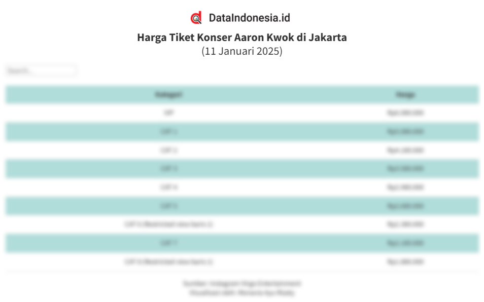 Daftar Harga Tiket Konser Aaron Kwok di Jakarta pada 11 Januari 2025 - Dataindonesia.id