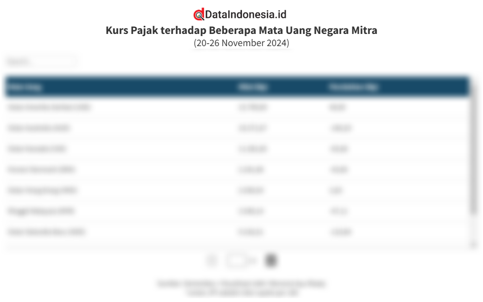 Data Kurs Pajak terhadap Beberapa Mata Uang Negara Mitra (20-26 ...