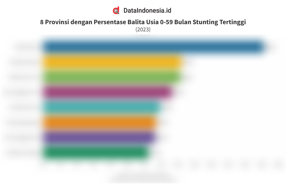 Data Persentase Balita Stunting di Indonesia Menurut Provinsi pada 2023 ...