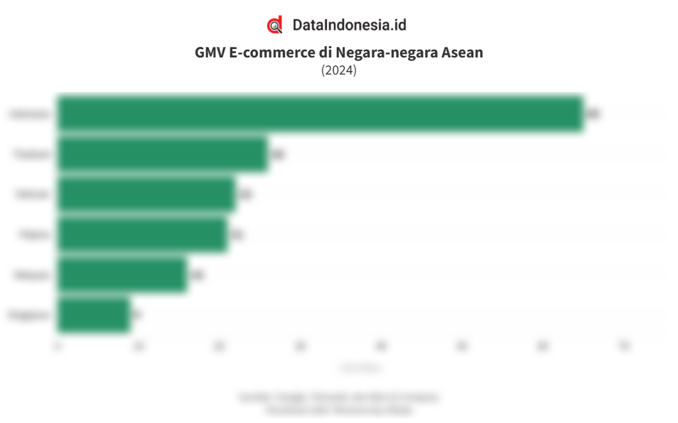 Data GMV E-commerce di Negara-negara Asean pada 2024, Indonesia Terbesar - Dataindonesia.id