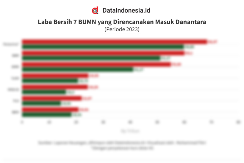 Data Laba Bersih 7 BUMN yang Direncanakan Masuk BPI Danantara ... Data Laba Bersih 7 BUMN yang Direncanakan Masuk BPI Danantara ...