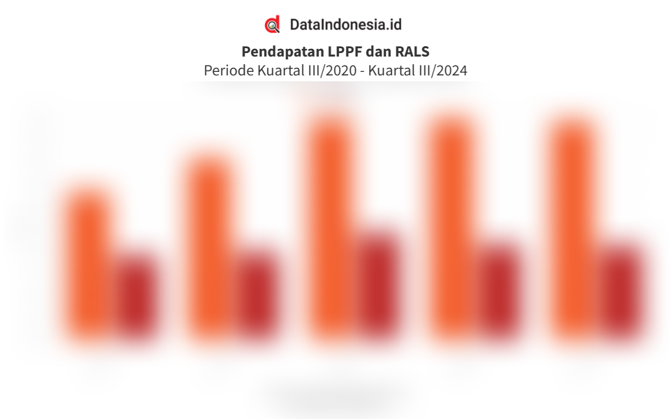 Data Kinerja Kuartal III Matahari (LPPF) dan Ramayana (RALS) dalam 5 Tahun Terakhir hingga 2024 ...