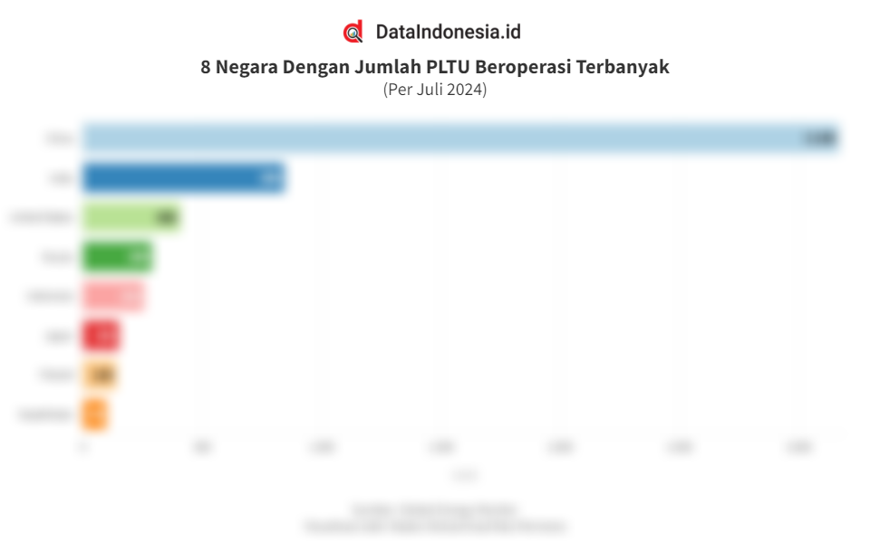8 Negara dengan Jumlah Pembangkit Listrik Tenaga Uap Beroperasi Terbanyak di Dunia, Juli 2024 ...