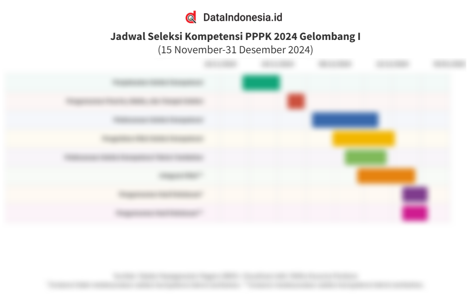Jadwal dan Lokasi Seleksi Kompetensi PPPK 2024 Gelombang Pertama ... Jadwal dan Lokasi Seleksi Kompetensi PPPK 2024 Gelombang Pertama ...