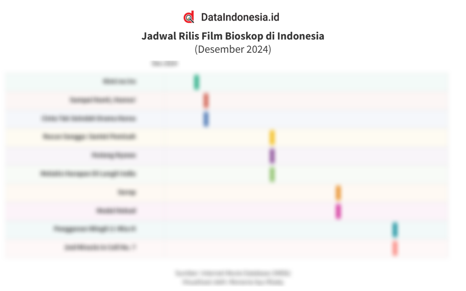 Jadwal Rilis Film Bioskop di Indonesia pada Desember 2024 ... Jadwal Rilis Film Bioskop di Indonesia pada Desember 2024 ...