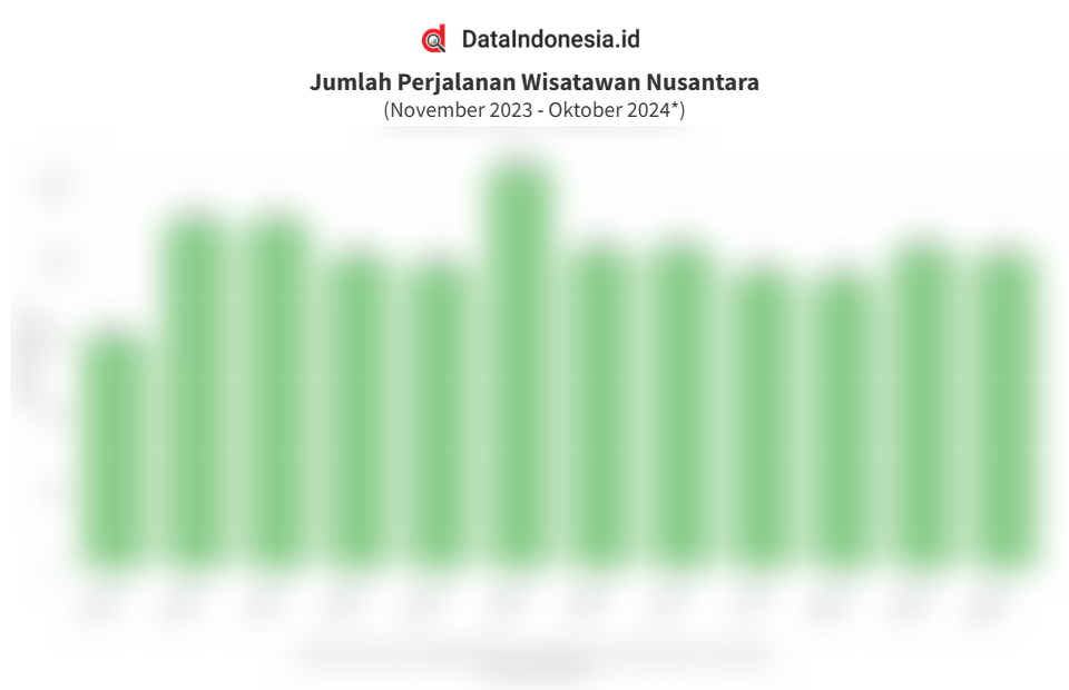 Data Jumlah Perjalanan Wisatawan Nusantara 1 Tahun Terakhir hingga ... Data Jumlah Perjalanan Wisatawan Nusantara 1 Tahun Terakhir hingga ...