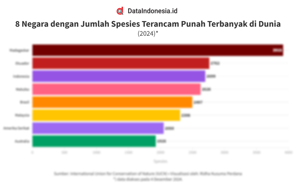 Daftar Negara dengan Jumlah Spesies Terancam Punah Terbanyak di Dunia ... Daftar Negara dengan Jumlah Spesies Terancam Punah Terbanyak di Dunia ...