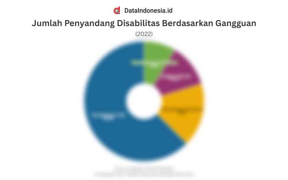Data Jumlah Penduduk Disabilitas di Indonesia Berdasarkan Jenis ...