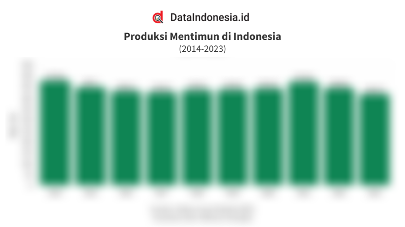 Data Produksi Mentimun di Indonesia 10 Tahun Terakhir hingga 2023 ...