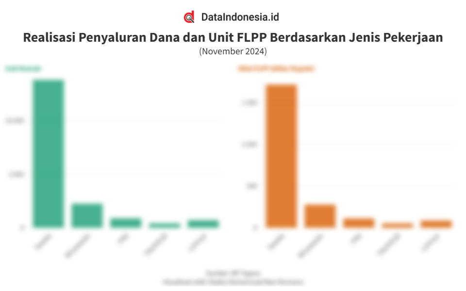 Data Jumlah Realisasi Penyaluran Dana dan Unit FLPP Berdasarkan Jenis ...