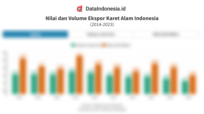 Data Ekspor Karet Alam Indonesia 10 Tahun Terakhir hingga 2023 - Dataindonesia.id