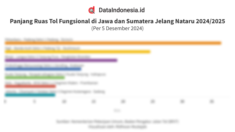 Data Panjang Ruas Tol Fungsional di Jawa dan Sumatera Jelang Nataru ...