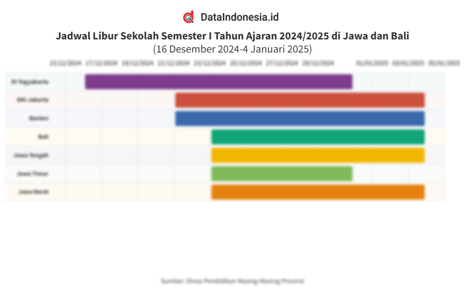 Daftar Jadwal Libur Sekolah Semester I Tahun Ajaran 2024/2025 di Jawa dan Bali - Dataindonesia.id