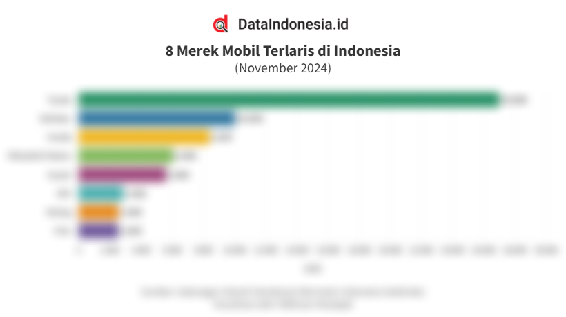 Data Merek Mobil Terlaris di Indonesia pada November 2024 - Dataindonesia.id