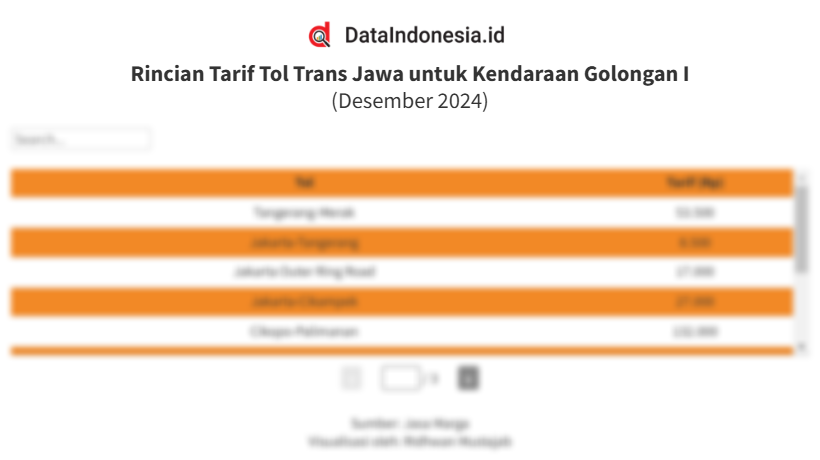Daftar Tarif Tol Trans Jawa Jelang Libur Nataru 2024/2025 - Dataindonesia.id