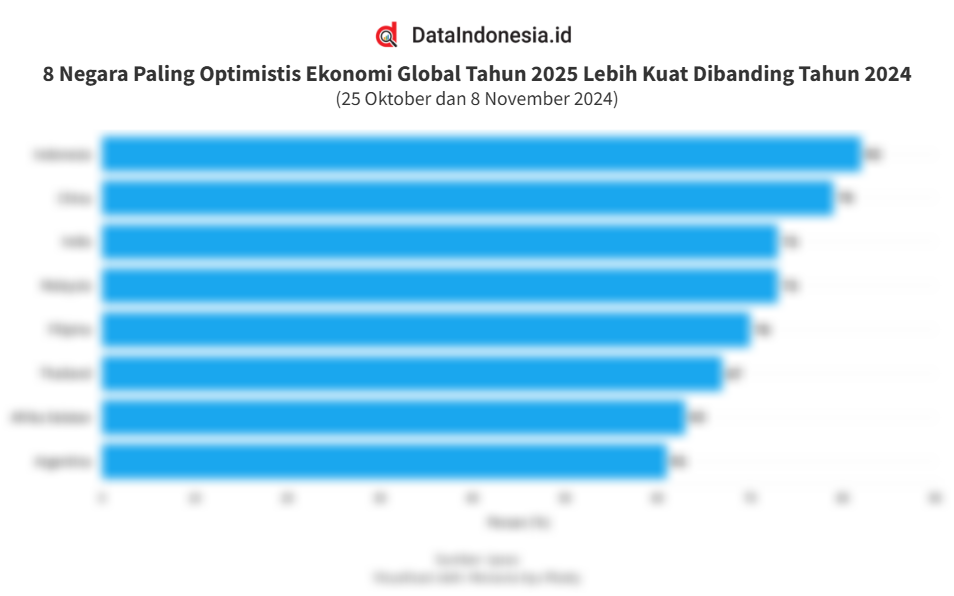 Daftar 8 Negara Paling Optimistis Ekonomi Global pada 2025 Lebih Kuat dari Tahun Ini ...