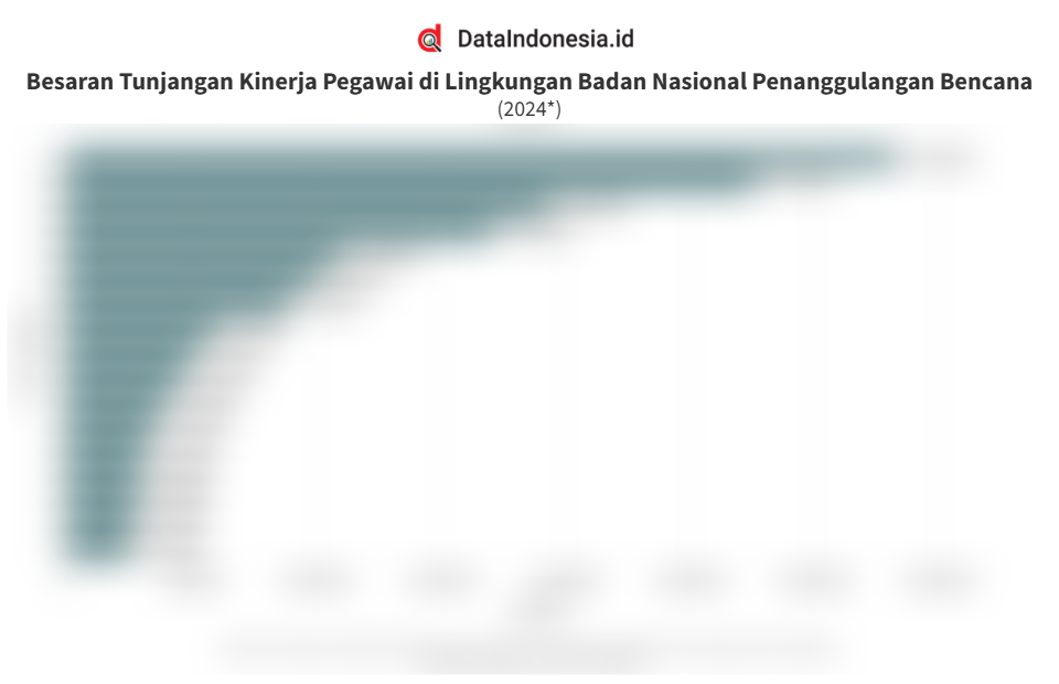 Data Besaran Tunjangan Kinerja Pegawai Badan Nasional Penanggulangan ...