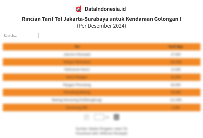 Data Tarif Tol Jakarta-Surabaya Jelang Libur Nataru 2024/2025 ... Data Tarif Tol Jakarta-Surabaya Jelang Libur Nataru 2024/2025 ...