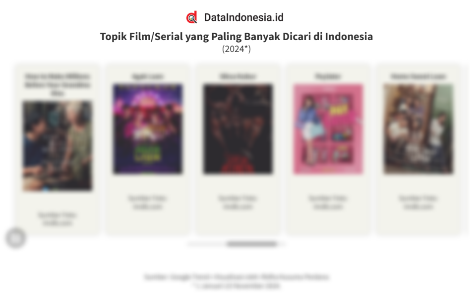 Daftar Topik Film/Serial yang Paling Dicari Warga Indonesia di Google Sepanjang 2024 ...