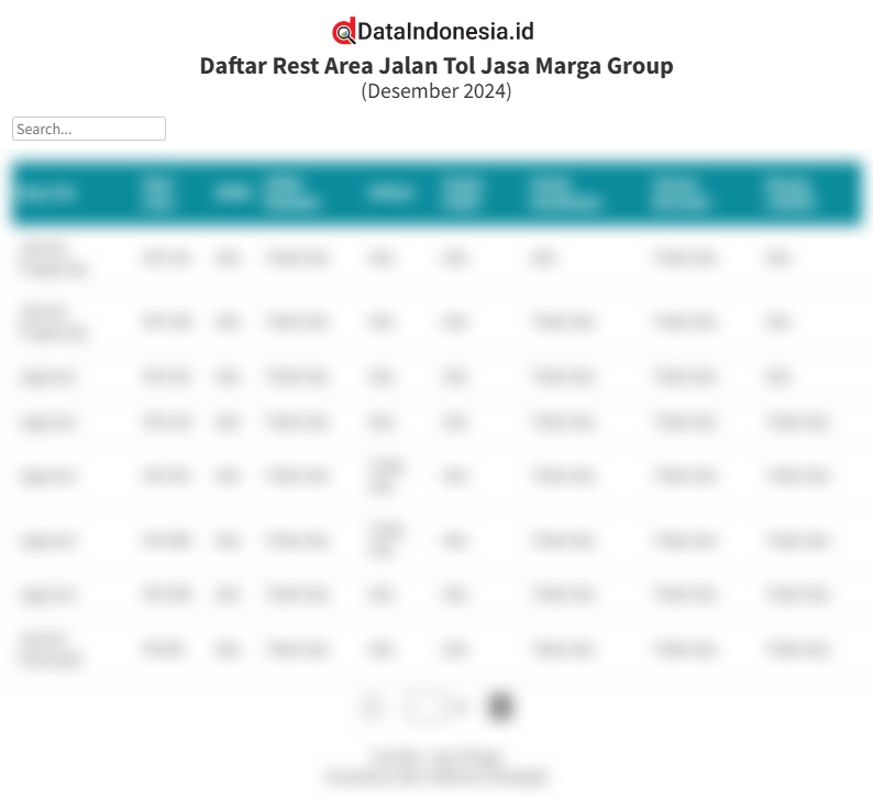 Daftar Lengkap Rest Area Jalan Tol Jasa Marga Jelang Nataru 2024/2025 ...