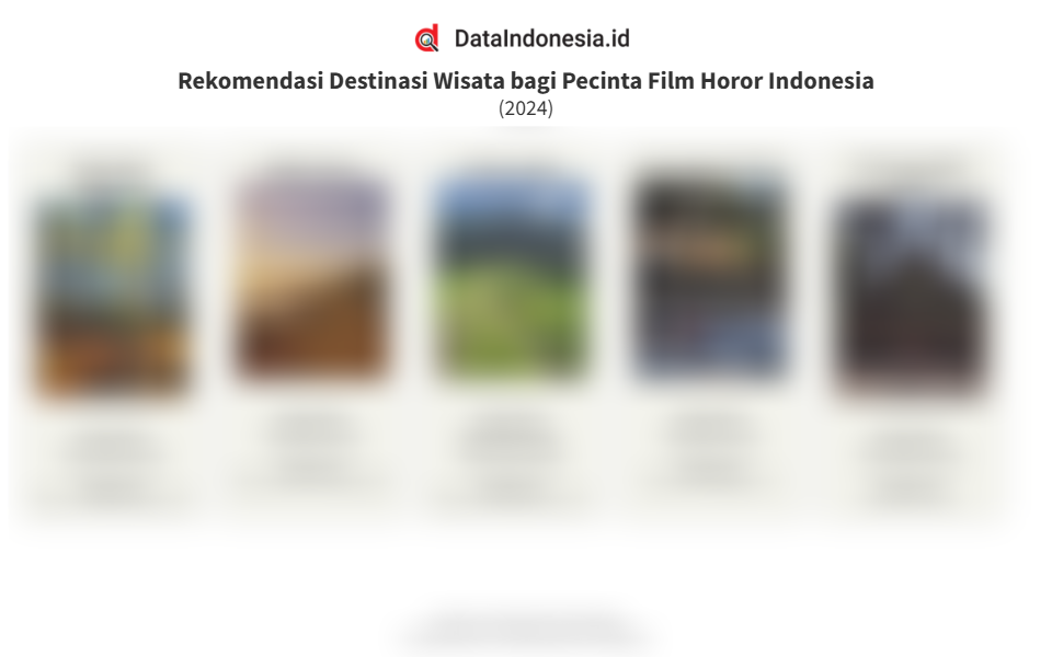 Daftar Rekomendasi Destinasi Wisata bagi Pecinta Film Horor Indonesia - Dataindonesia.id