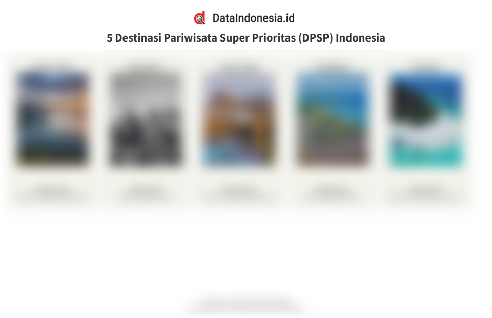 Daftar 5 Destinasi Pariwisata Super Prioritas (DPSP) pada 2024 - Dataindonesia.id