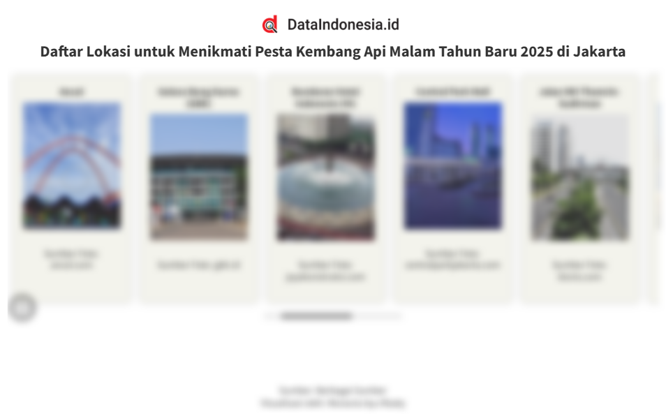 Daftar Lokasi untuk Menikmati Pesta Kembang Api Malam Tahun Baru 2025 ...