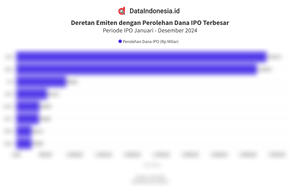 Data Pembukaan Perdana Saham IPO BRRC dan HGII - Dataindonesia.id